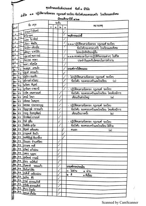 แบบประเมินคุณลักษณะอันพึงประสงค์ ม 1 11 Jewly0014 หน้าหนังสือ 19