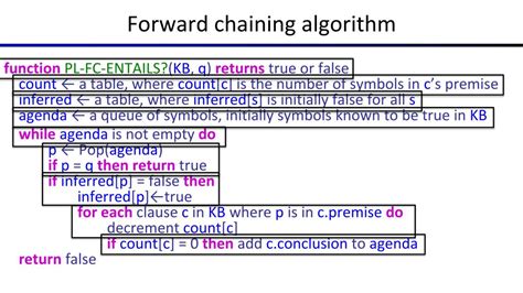 Ppt Cs 188 Artificial Intelligence Powerpoint Presentation Free