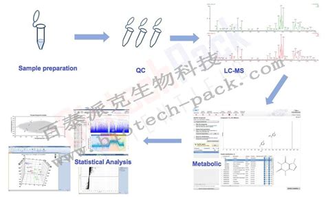 体液代谢组学 知乎