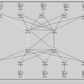 Ejemplo de ejecución del protocolo ARP Path Bridges sobre una topología Download Scientific