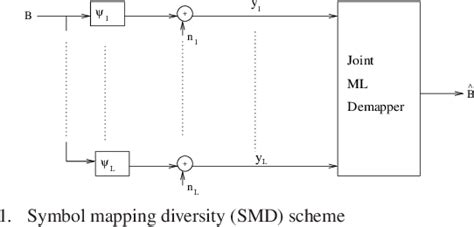 Figure 1 From Cross Layer Design For Optimizing Tcp Performance