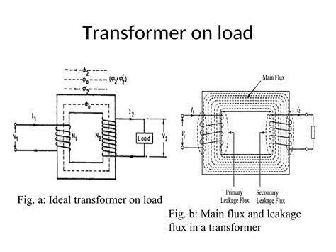 Unit 1 Trfrppt Transformer Fundamental Ppt