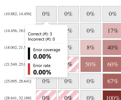 Error Analysis Tooltip Styles Are Different In The Tree Map And Heat