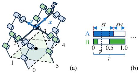 Motion Planning For A Legged Robot With Dynamic Characteristics