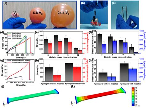 福州大学赖跃坤团队 Afm：基于mxene水凝胶实现可穿戴人机交互，用于智能水下通信和传感救援中国聚合物网科教新闻
