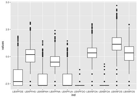 Chapter 6 Importing Data Tabular Data Analysis With R And Tidyverse Environmental Health