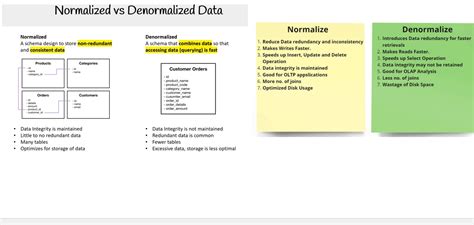 SQL DATA ANALYTICS INSIGHTS