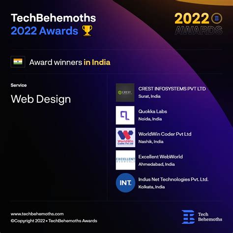 quokka labs posted on linkedin