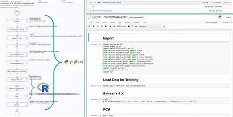 Intersystems Iris Ml Toolkit Is Now Bi Directionally Integrated With