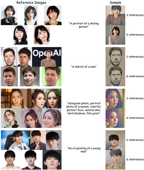 Easyref Omni Generalized Group Image Reference For Diffusion Models