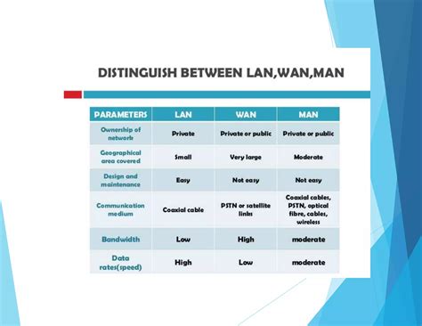 Data Communications And Computer Networks Pptx