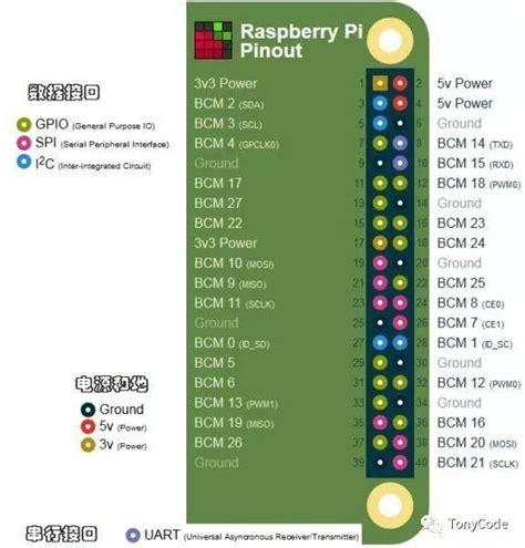 树莓派笔记06—树莓派gpio介绍和wiringpi库安装 少儿编程