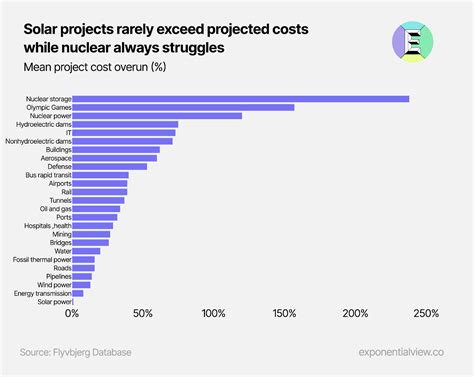 📈 Chartpack Understanding Modularity 22