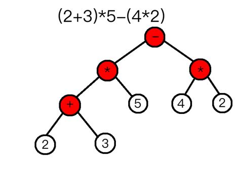 Rpn逆波兰计算表达式 知乎