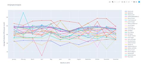 Multiprocessing In Python To Speed Up Your Data Science By Viswa Medium