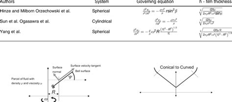 Summary Of Prior Works In Common Coordinate Systems Download