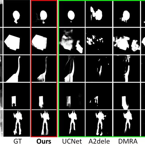 Visual Comparison Between Our Method And Several Most Representative Download Scientific