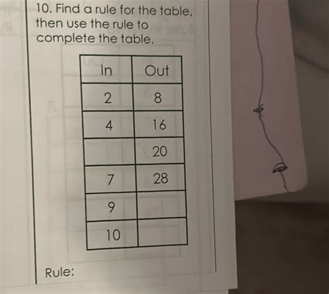 solved 10 find a rule for the table then use the rule to complete the table rule [math]