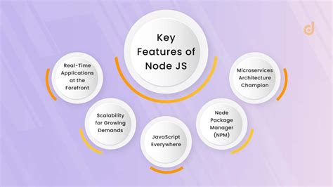 Laravel Vs Node Js Which One Is Better