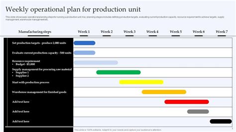 Operational Plan Powerpoint Ppt Template Bundles Ppt Powerpoint