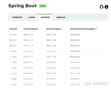 Springcloud Openfeign Rpc