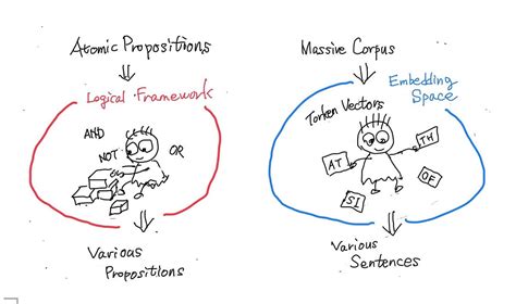 Wittgensteins Logical Space And The Embedding Space Of Llms By