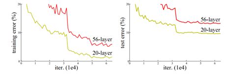 Wideresnet宽残差网络算法解析 鸟类识别分类 Pytorch实战 Csdn博客 Wideresnet宽残差网络算法解析 鸟类识别分类 Pytorch实战 Csdn博客