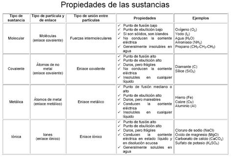 7 Propiedades De Las Sustancias