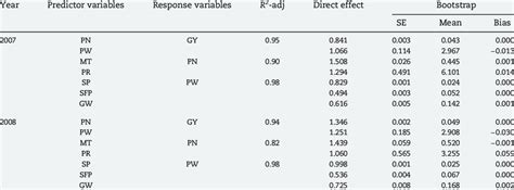 Estimation Of The Standard Error Values Of Path Coefficients Using
