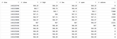 入门指南：将数据写入 Influxdb Influxdata Influxdb 时序数据库