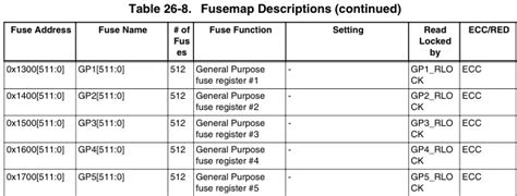 Mcuboot Hardware Key Hash For Application Sign Verification · Zephyrproject Rtos Zephyr
