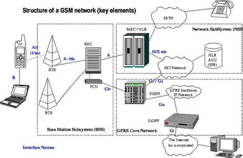 Java2 Micro Edition J2ME Ve GSM Elektronik Devreler Projeler