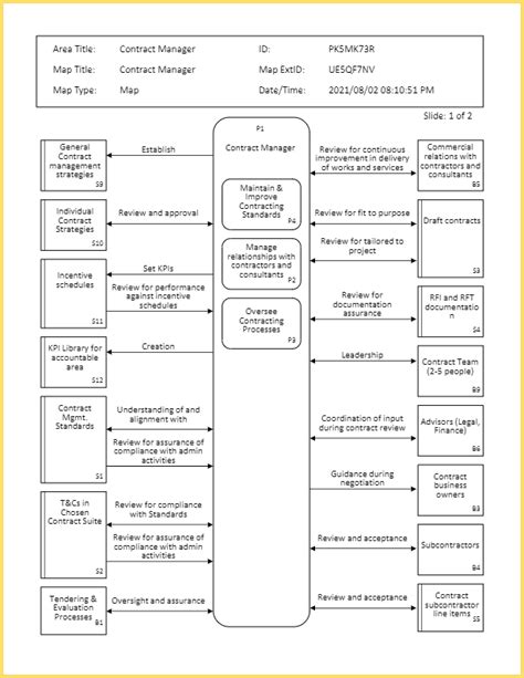 Actionmap Job Map Contract Manager Map List And Text Actionmap