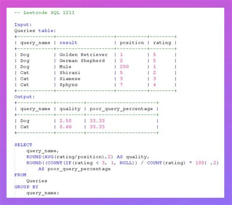 Lashman Bala On Linkedin Sql Dataengineering Bigdata Hadoop Spark