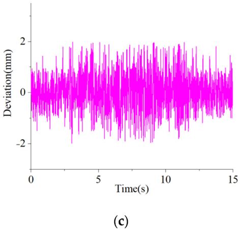 Sustainability Special Issue Complex System Dynamics And Intelligent Control For Sustainable
