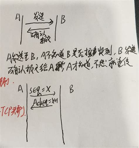 Tcp协议、面向连接三次握手与四次挥手、vlsm、cidr Csdn博客
