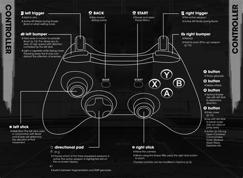 Vanquish Controls Guide Full Xbox And Playstation Controller Layout