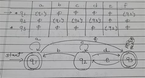 Solved Convert The Given Nfa Into Regular Expression By
