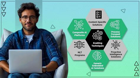 Building A Decision Intelligence Framework A Business Guide