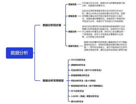 大数据分析的流程是什么——九数云bi