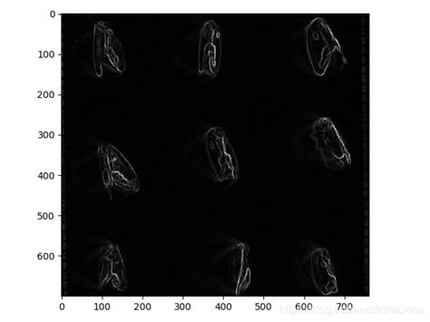 【python Opencv】 Sobel算子 图像边缘检测 图像二值化处理 并进行框标定 Csdn博客