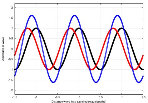 But Perhaps The Quickest And Easiest Way To Do Thisis To Draw Little