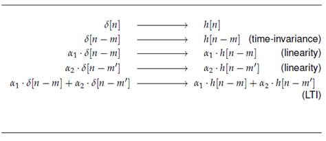 Image Processing Why Convolution Is Required Or What Is The Philosophy Behind Convolution