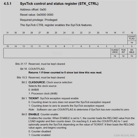 Stm32 野火 固件库学习笔记 四systick——系统定时器systick定时器的ctrl寄存器 Csdn博客