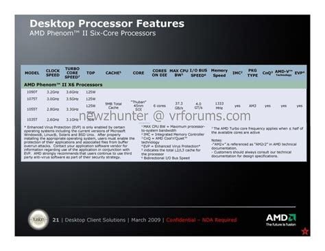 Leaked AMD Slides Show Complete CPU Roadmap Softpedia