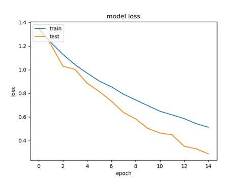 Github Catinorbit Nlp Ml Reviewassessment