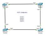 PVST And Rapid PVST Configuration On Packet Tracer IpCisco