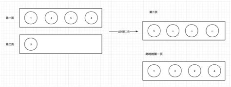 浅谈mysql分页查询的工作原理 腾讯云开发者社区 腾讯云