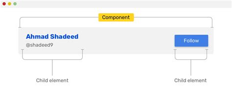 Grid For Layout Flexbox For Components