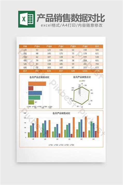 การเปรียบเทียบในทางปฏิบัติของเทมเพลต Excel ข้อมูลการขายผลิตภัณฑ์ที่แตกต่างกัน เทมเพลต เทมเพลต